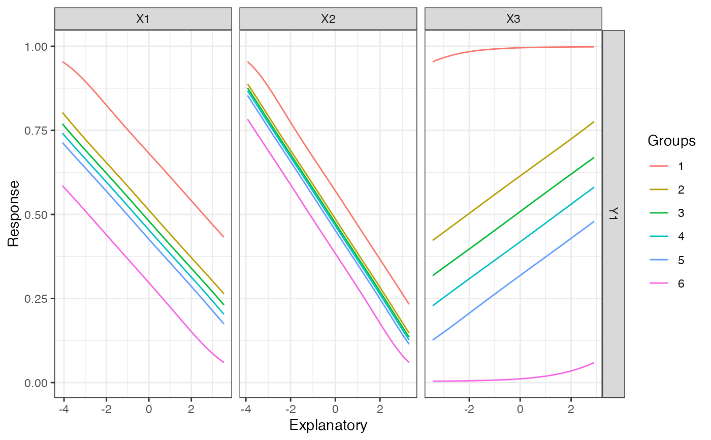 Sensitivity Analysis Using Lek s Profile Method Lekprofile NeuralNetTools